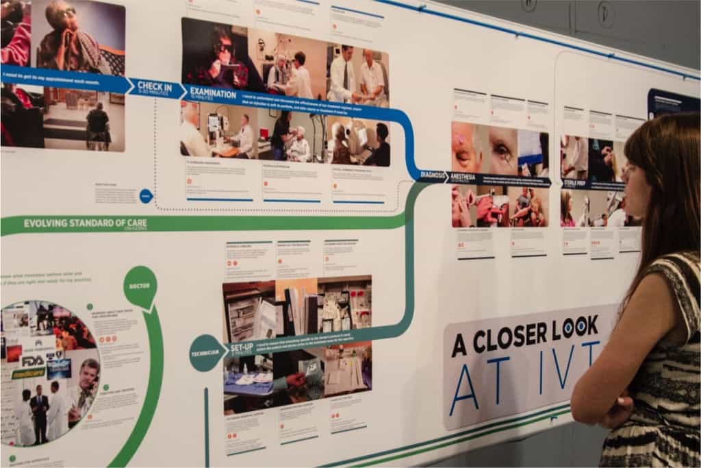 Customer Experiences | Thrive Thinking