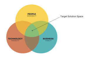 Opportunity Framework: Why a Powerful One is Essential to Actionable Growth